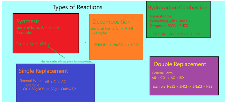 LIFE EVENTS – AP Chemistry Survival Guide: Stoichiometry – Inside A ...